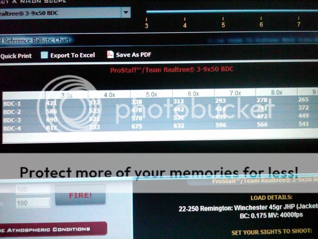 Nikon spot on ballistic charts! | Arkansas Hunting